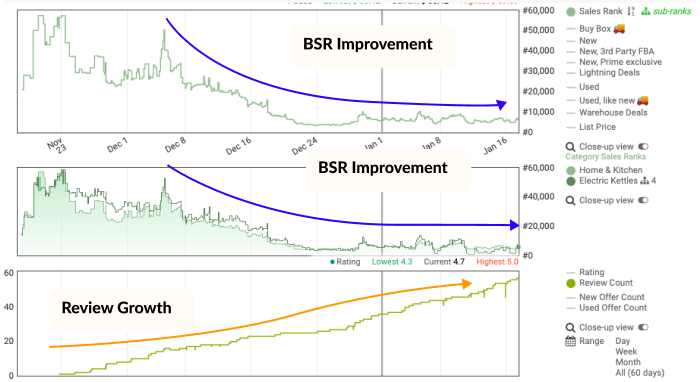 亚马逊产品发布：分步指南 - Panda Boom