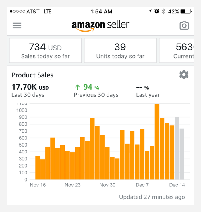 SEO for Amazon: How to Rank Higher and Boost Your Sales - Panda Boom